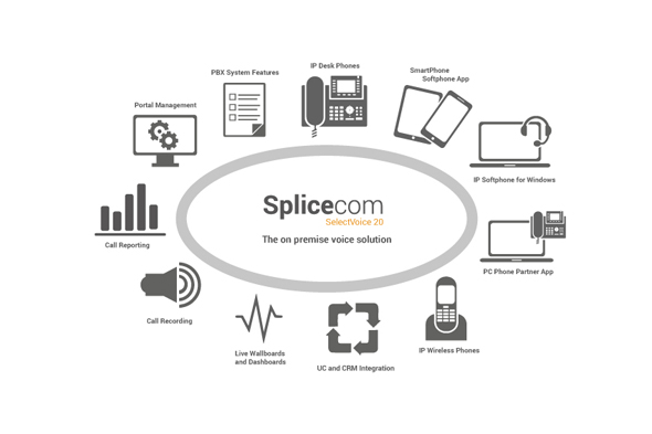 The Right Choice For Voice - Splicecom